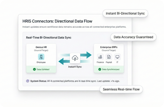 HRIS Connectors - Genius HR: AI-Powered HRIS Platform for Indonesia ...